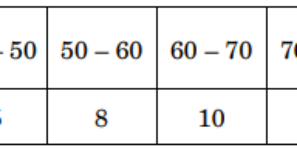 Change the following data into ‘less than type’ distribution and draw ...